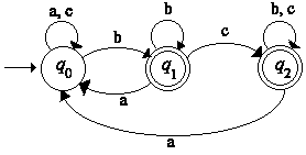 Introduction to Finite-State Automata